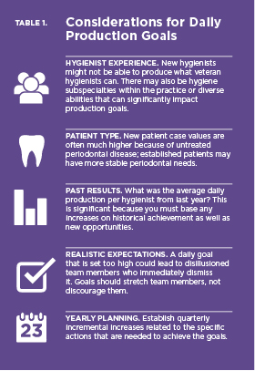 Improving Hygiene Production | Inside Dental Hygiene